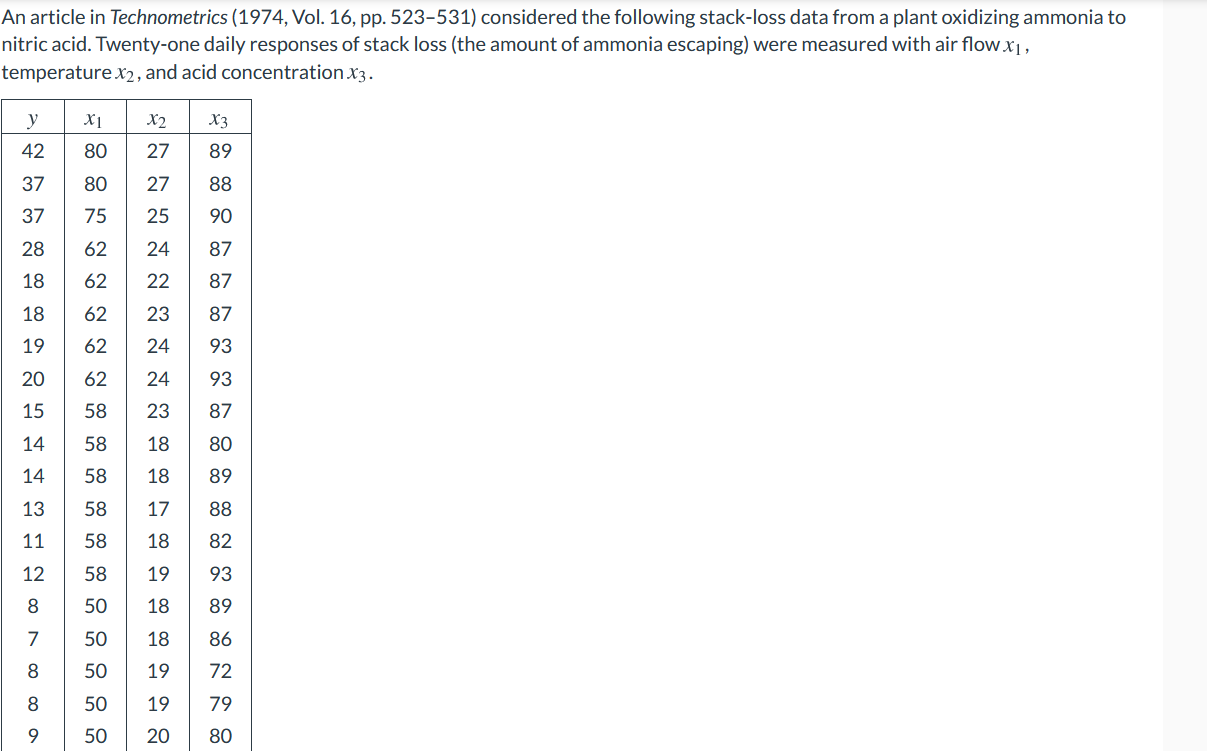 Solved An article in Technometrics (1974, Vol. 16, pp. | Chegg.com