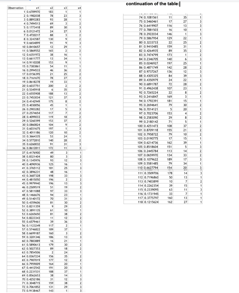 Solved The accompanying data set contains three numerical | Chegg.com