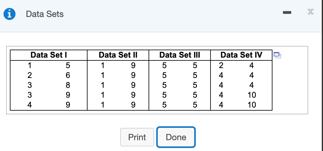Solved Consider the following four data sets in the table | Chegg.com