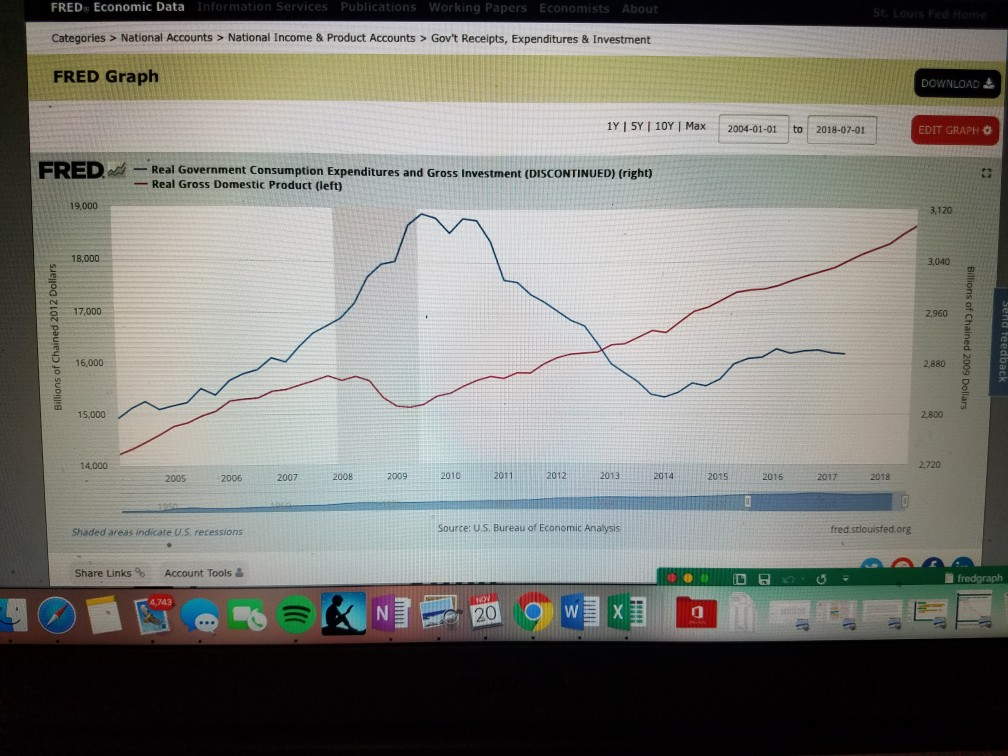 Solved FREDs Economic Data Categories > National Accounts > | Chegg.com