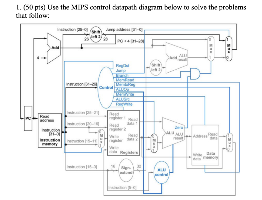 (a) Fill out the values of the control signals for | Chegg.com