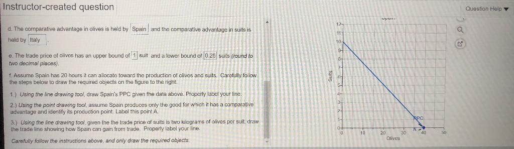 Solved Instructor-created question Question Help Use the | Chegg.com
