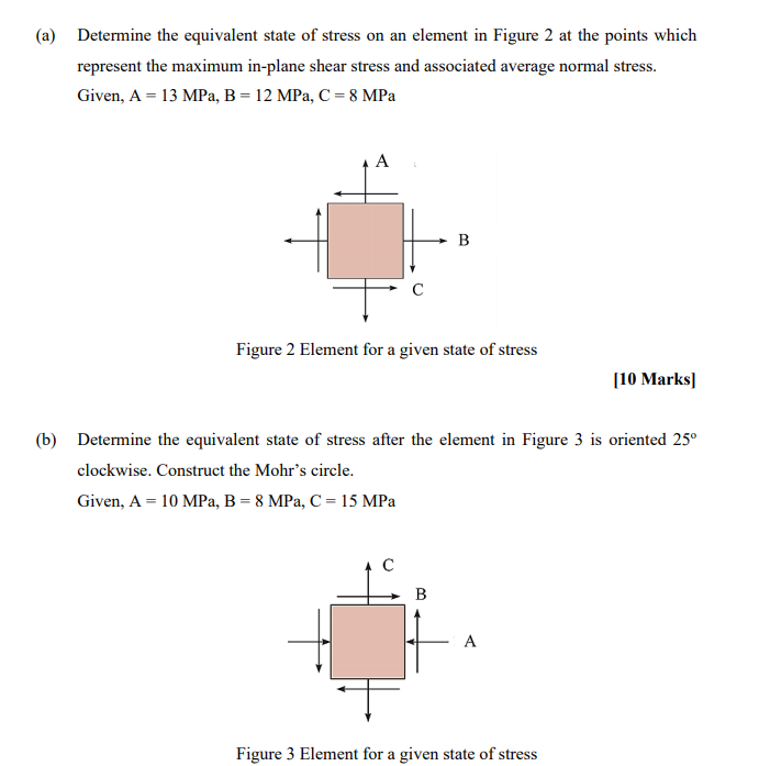 Solved (a) Determine the equivalent state of stress on an | Chegg.com