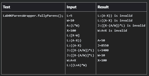 Solved Write a method named fullyParens() that uses stacks | Chegg.com