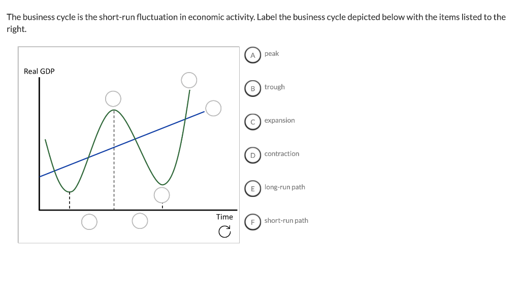 Solved The business cycle is the short-run fluctuation in | Chegg.com
