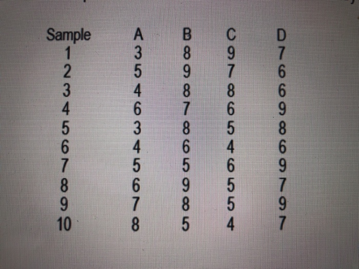 Solved Develop a Xbar and Rbar charts. Determine if they are | Chegg.com