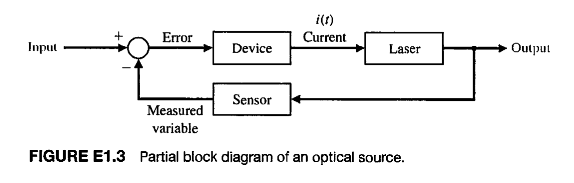 Solved E1.3 A precise optical signal source can control the | Chegg.com