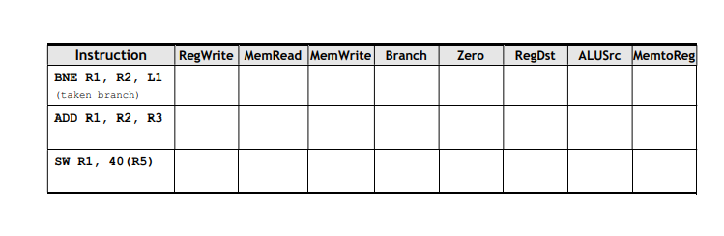 Solved 4. (20 pts) A block diagram of single-cycle MIPS | Chegg.com