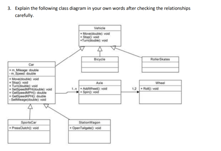 Solved 3. Explain the following class diagram in your own | Chegg.com