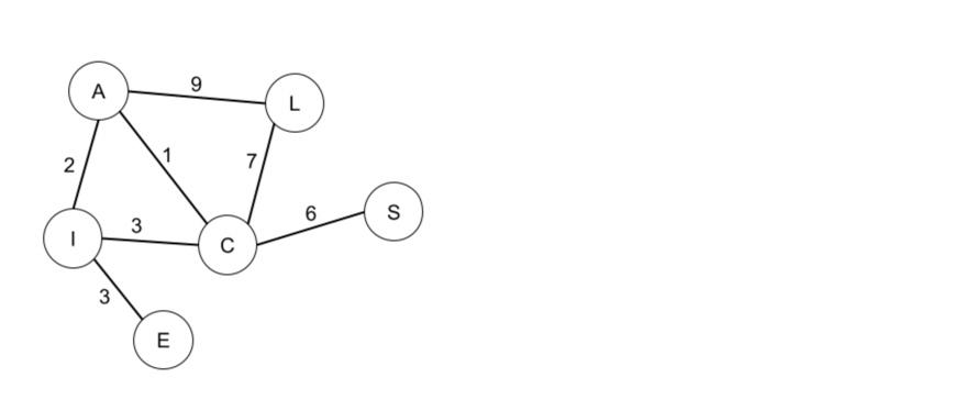 Solved Kruskal pseudocode provided for your reference. | Chegg.com