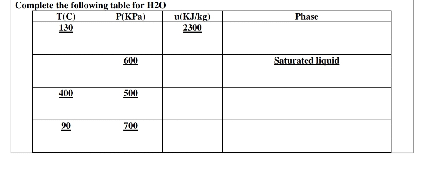 Solved Complete the following table for H2O | Chegg.com