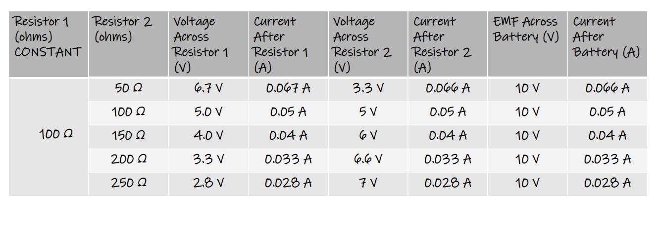 Solved By looking at this circuit and each data table, I | Chegg.com