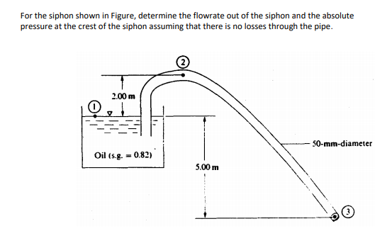 Solved For the siphon shown in Figure, determine the flow | Chegg.com