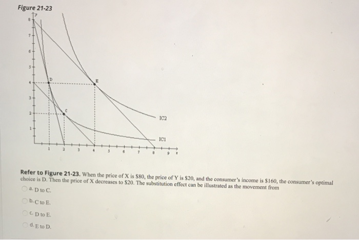 Solved Bundle J contains 10 units of good X and S units of | Chegg.com
