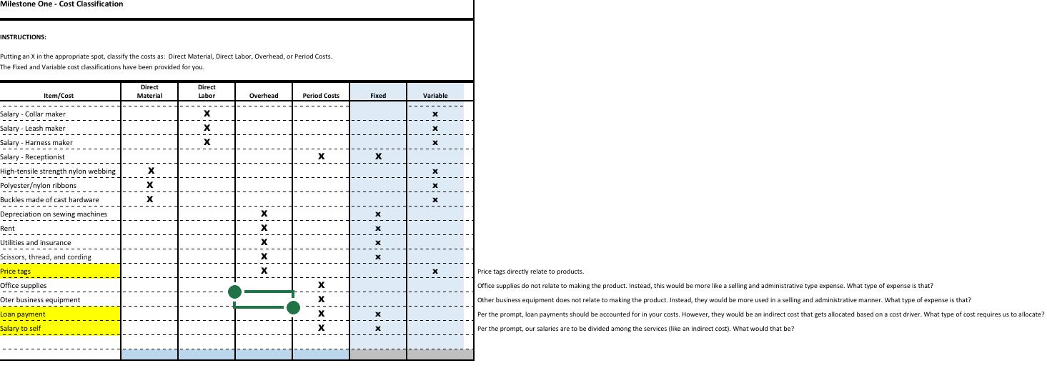 Solved Milestone One - Cost Classification INSTRUCTIONS: | Chegg.com