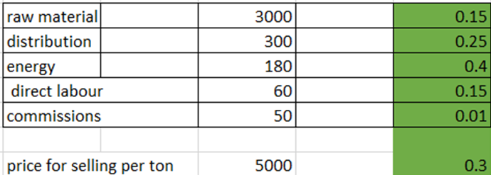 Solved Answer the following: How does the IRR of the project | Chegg.com