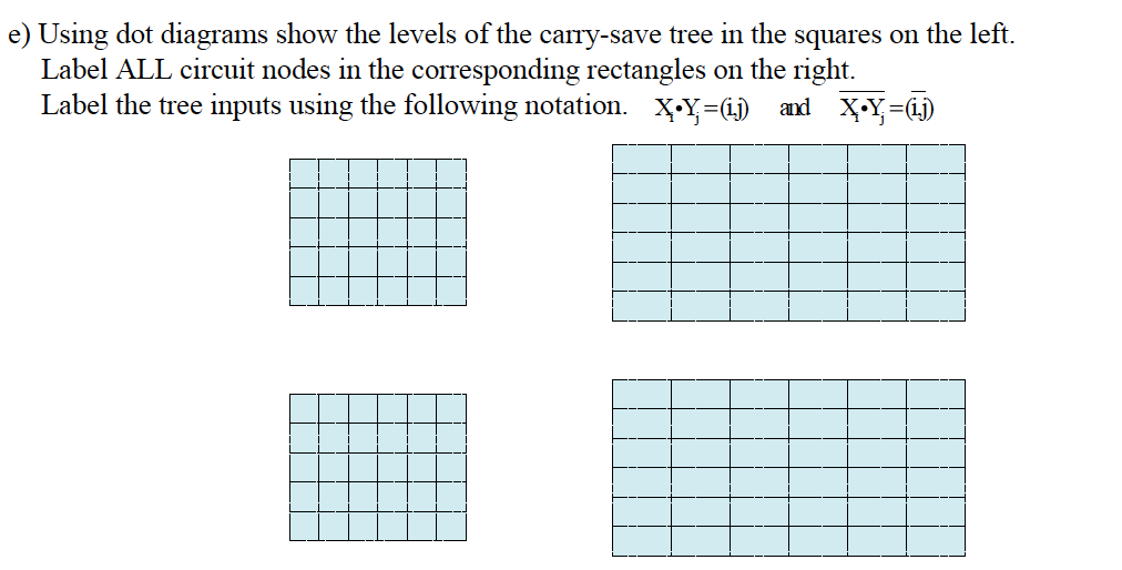 Signed Multiplier: Design a Carry-Save Tree that | Chegg.com