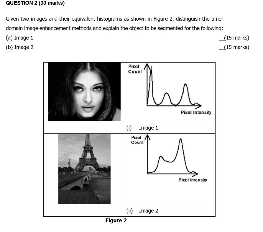 Solved QUESTION 2 (30 marks) Given two images and their | Chegg.com