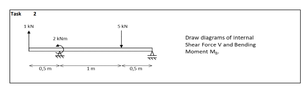 Solved Draw diagrams of internal Shear Force V and Bending | Chegg.com