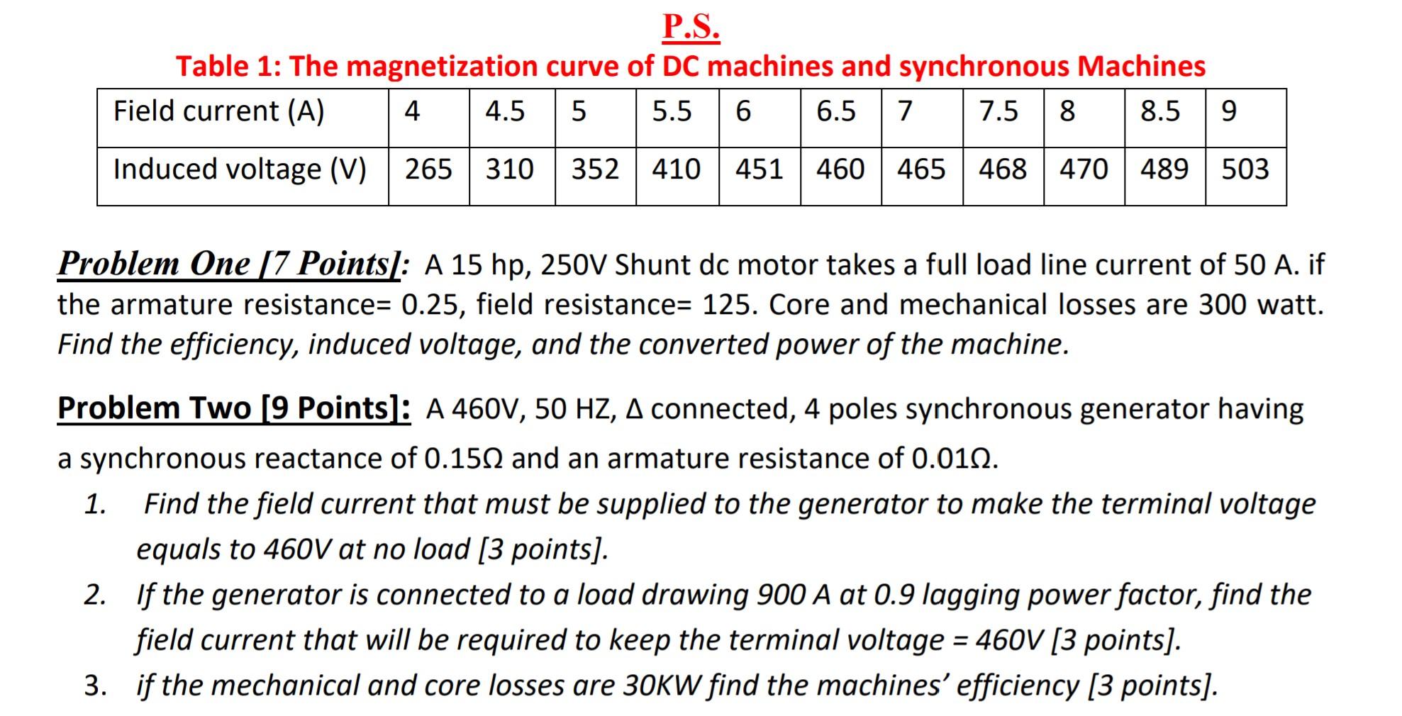 Solved P.S. Table 1: The magnetization curve of DC machines | Chegg.com