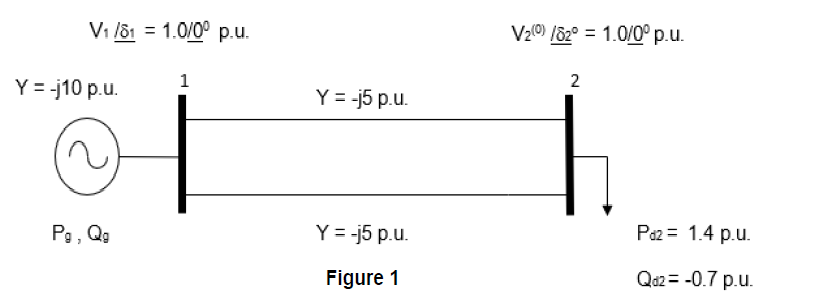 Solved A two bus power system is shown in Figure 1. The | Chegg.com