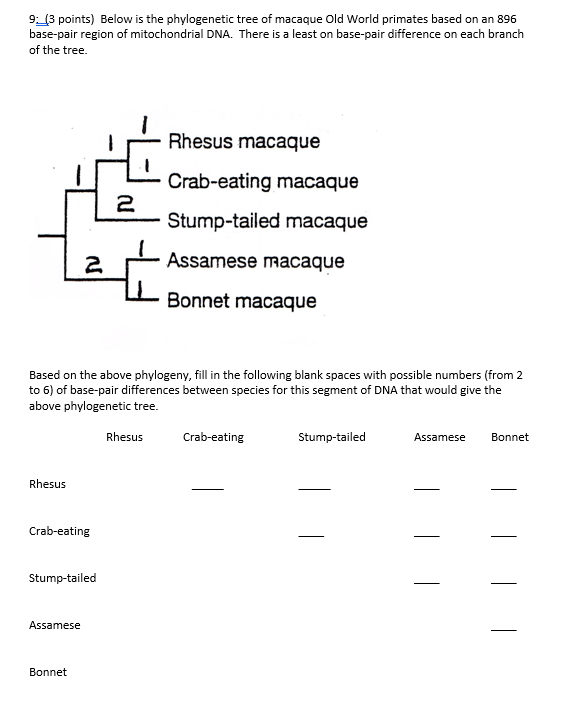 Solved 9:43 points) Below is the phylogenetic tree of | Chegg.com