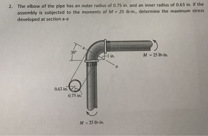 Solved The elbow of the pipe has an outer radius of 0.75 in. | Chegg.com