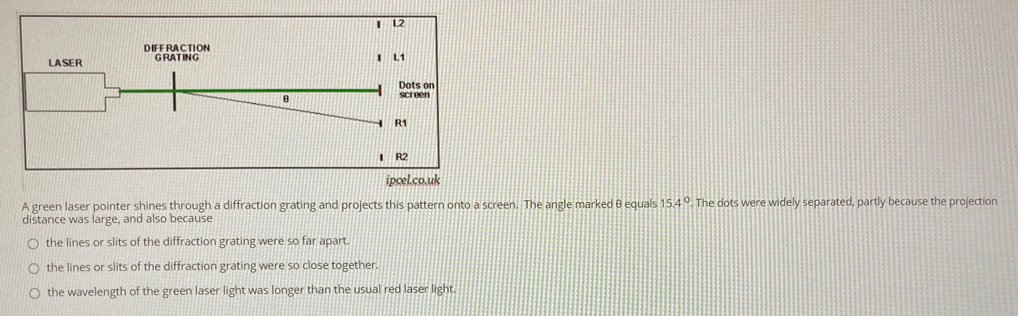 Solved UL2 DIFFRACTION GRATING IL1 LASER Dots on screen 8 R1 | Chegg.com