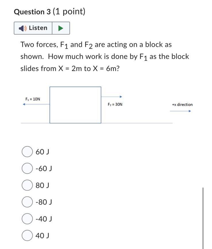 Solved Two forces, F1 and F2 are acting on a block as shown. | Chegg.com