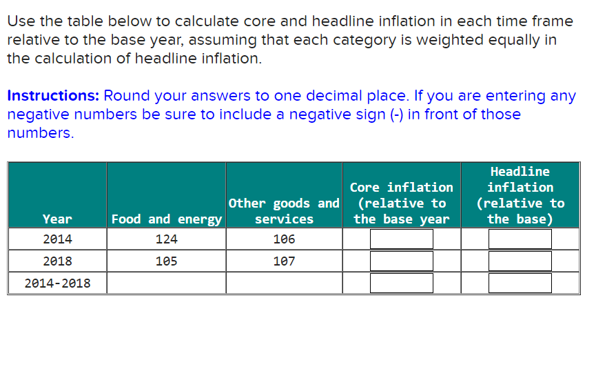 Solved Use the table below to calculate core and headline | Chegg.com