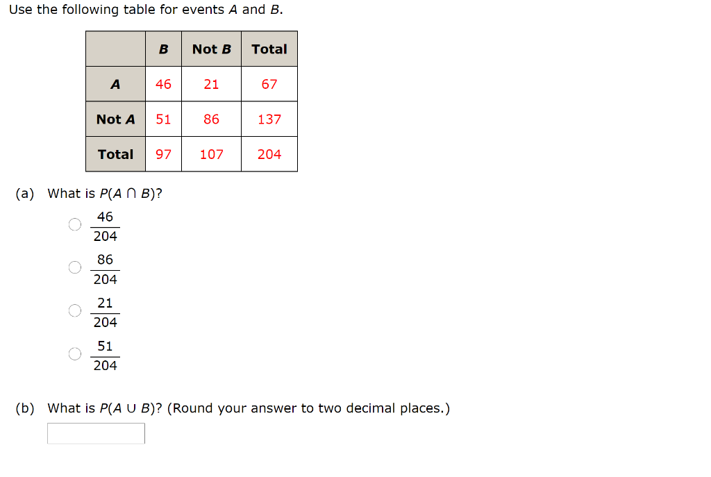 Solved Use the "hypothetical 1,000" people table below. B | Chegg.com