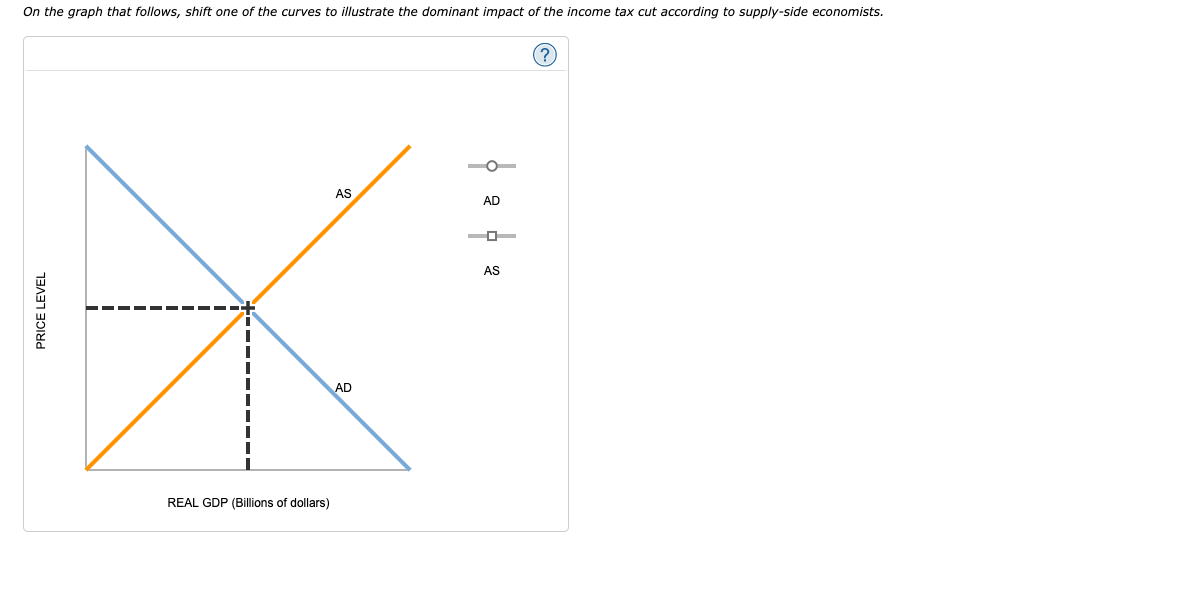 Solved The aggregate demand and aggregate supply model is a | Chegg.com