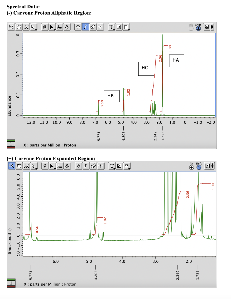 Solved (USE THIS CHART AS AN EXAMPLE)BASED ON THE PROTON | Chegg.com