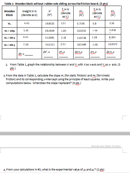 Solved block spring balance string friction board Figure 1: | Chegg.com