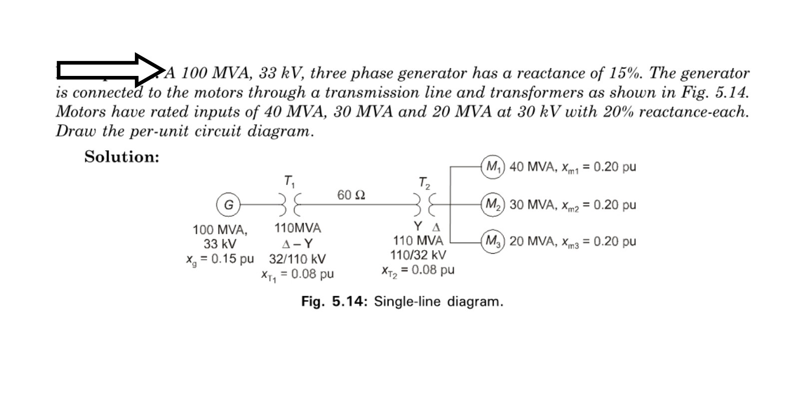 Solved A 100MVA,33kV, three phase generator has a reactance | Chegg.com