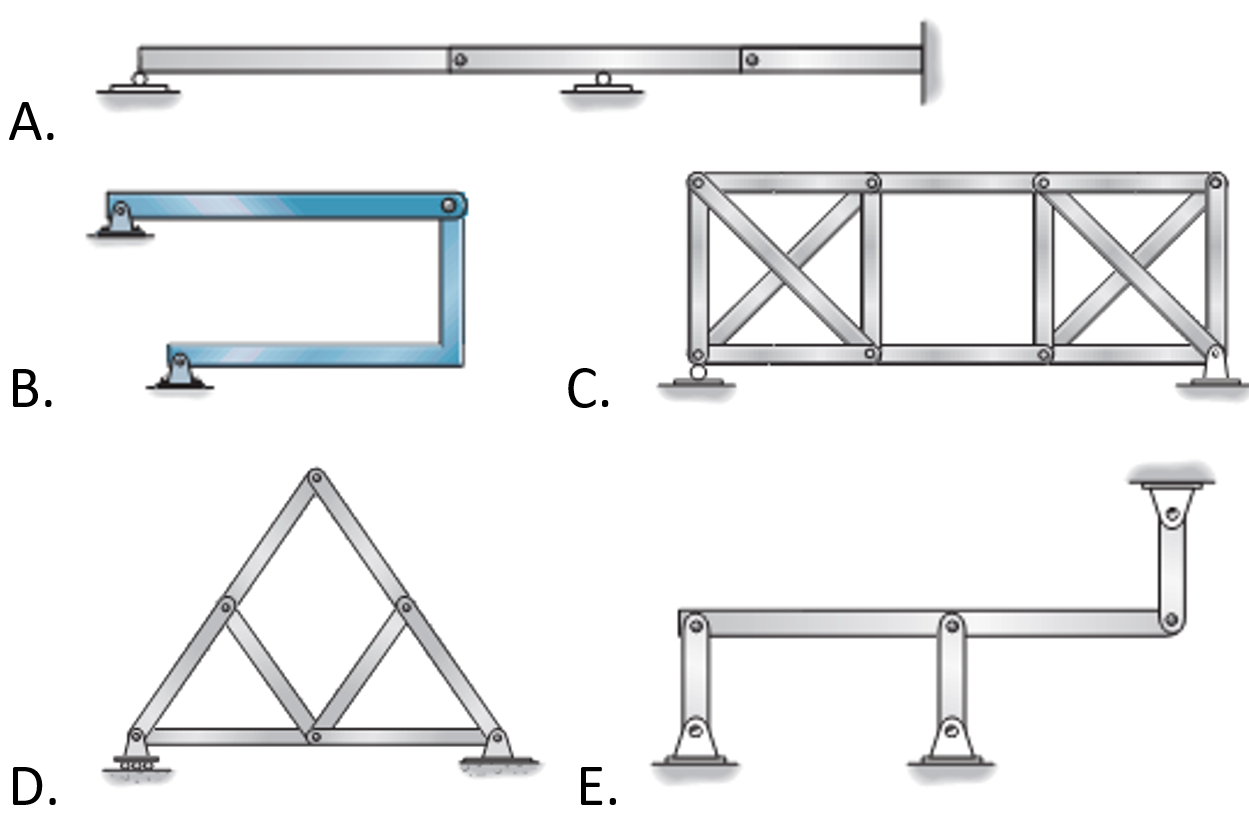 Solved Determine whether each structure is determinate, | Chegg.com