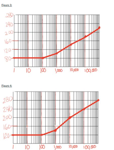 Solved Use the following equation to create the Bode Plots. | Chegg.com
