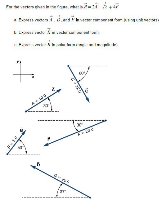 Solved For the vectors given in the figure, what is | Chegg.com