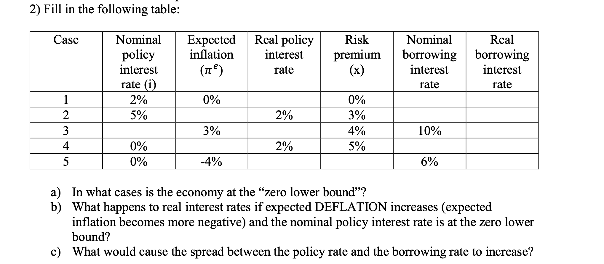 Solved 2) Fill in the following table: a) In what cases is | Chegg.com