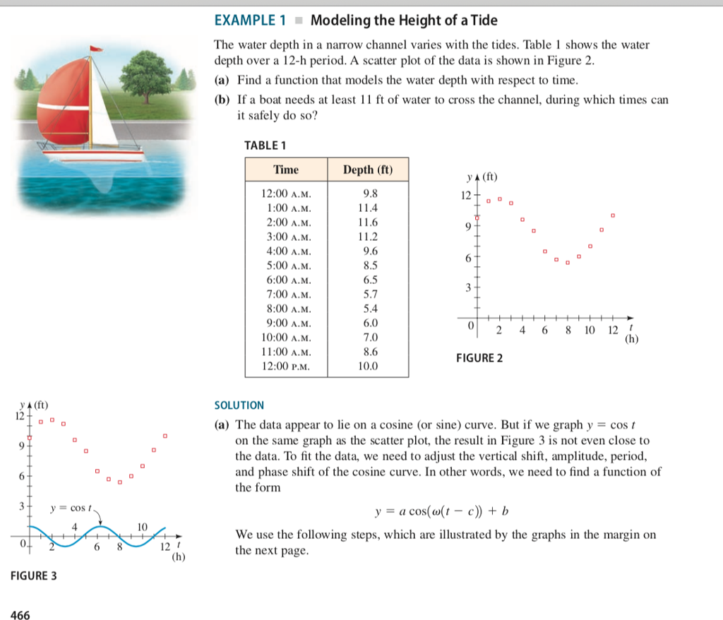 EXAMPLE 1 Modeling the Height of a Tide The water | Chegg.com