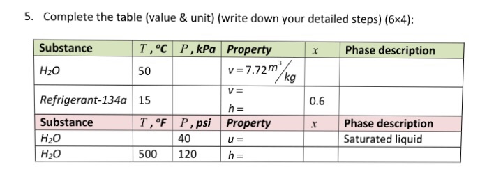 5. Complete the table (value & unit) (write down your | Chegg.com