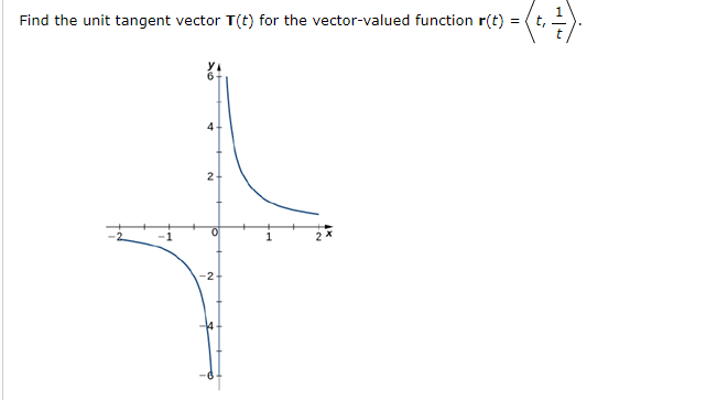 Solved Find the unit tangent vector T(t) for the | Chegg.com