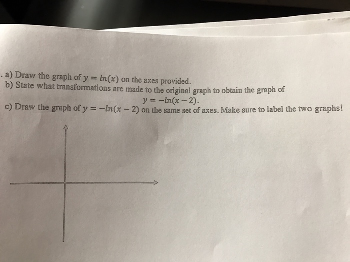Solved Draw the graph of y = ln(x) on the axes provided. b) | Chegg.com