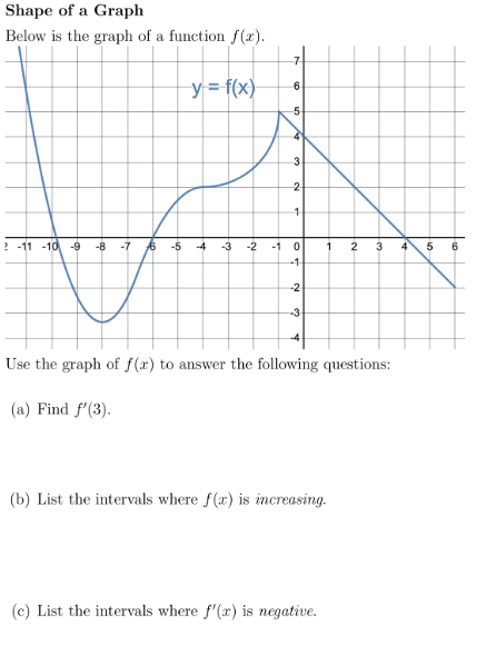 Solved Shape of a Graph Below is the graph of a function | Chegg.com