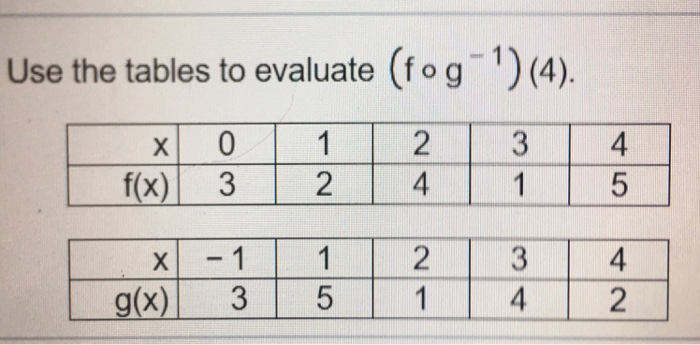Solved Use the tables to evaluate (f compositefunction g^-1) | Chegg.com