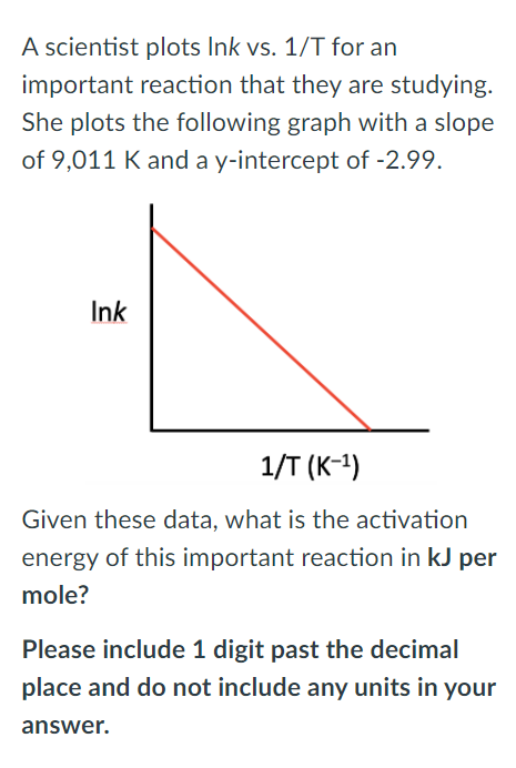 Solved A scientist plots Ink vs. 1/T for an important | Chegg.com
