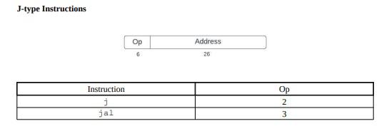 Solved Please translate this C++ program with nested | Chegg.com