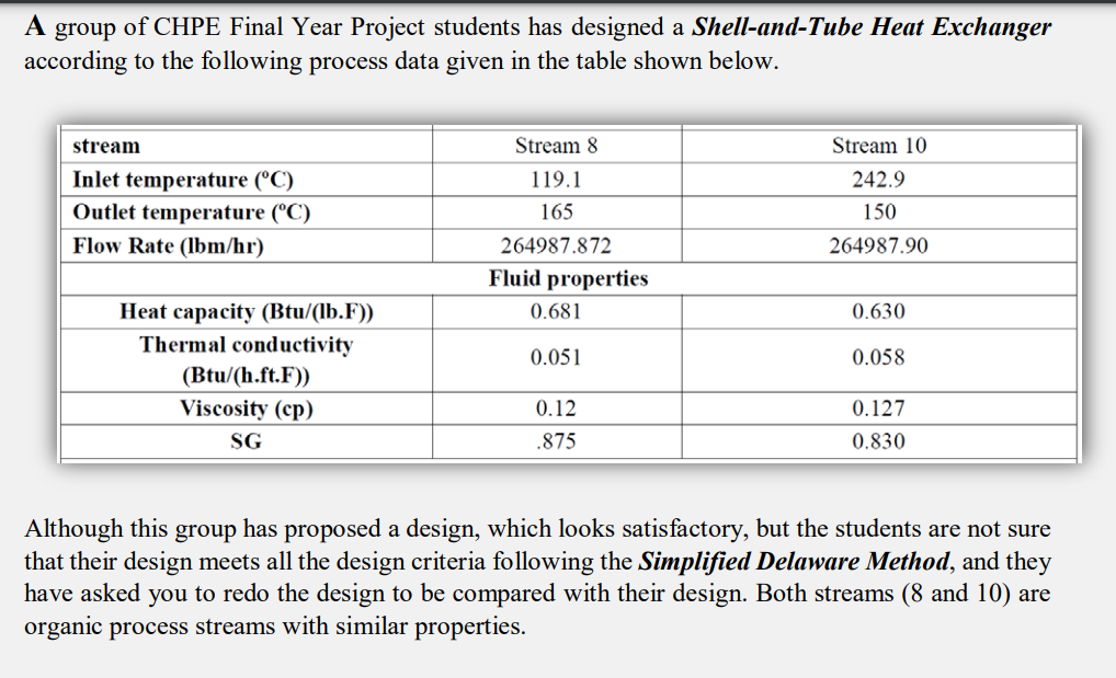 A group of CHPE Final Year Project students has | Chegg.com