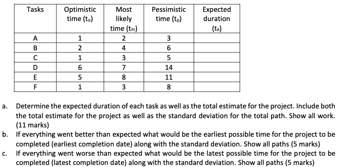 Solved a. Determine the expected duration of each task as | Chegg.com