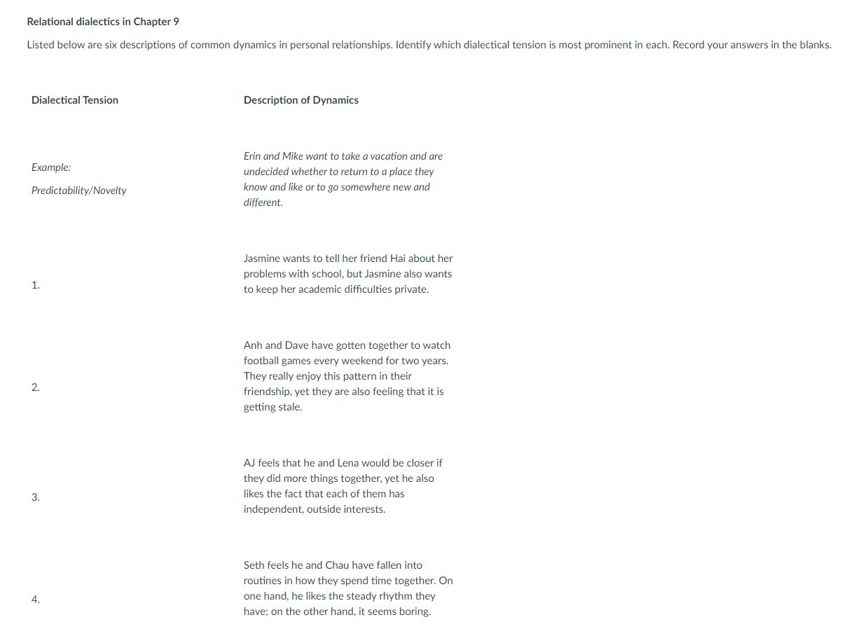 Solved Relational dialectics in Chapter 9 Listed below are | Chegg.com